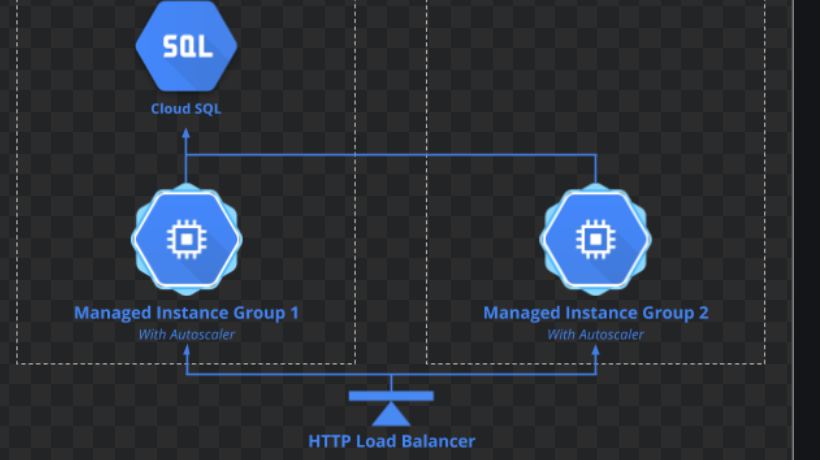 49. Managed Instance Group