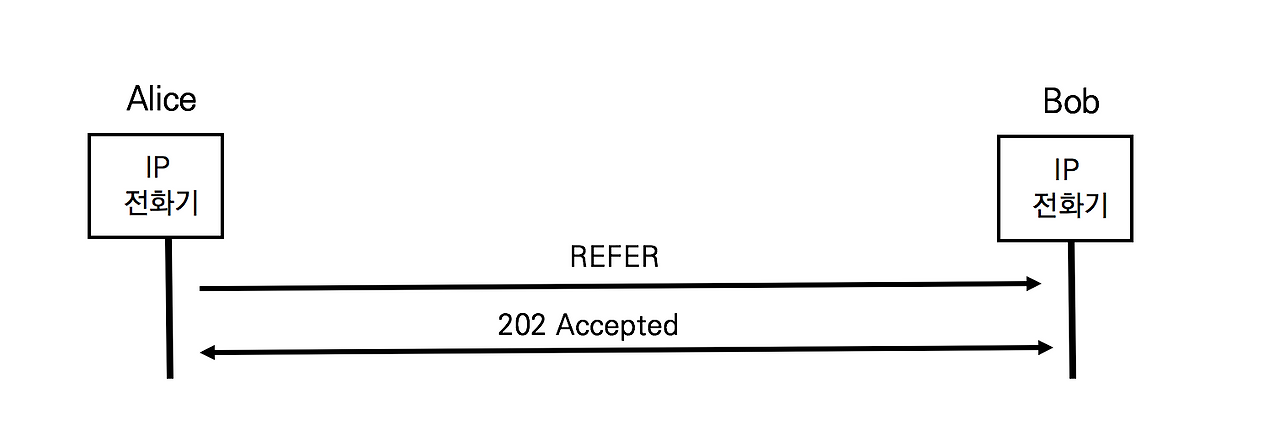 23장. SIP REFER의 이해