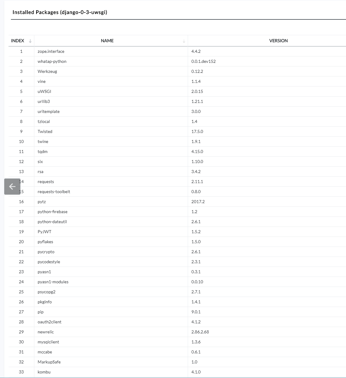 WHATAP Python APM 이야기...