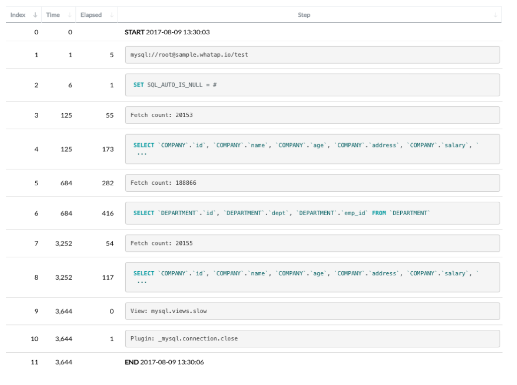WHATAP Python APM 이야기...