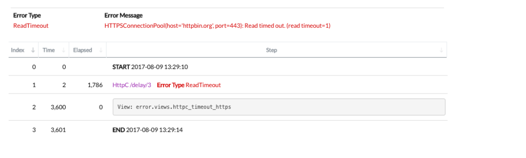 WHATAP Python APM 이야기...