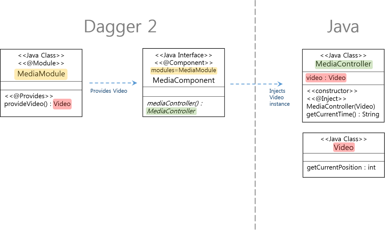 Dagger 2 #02