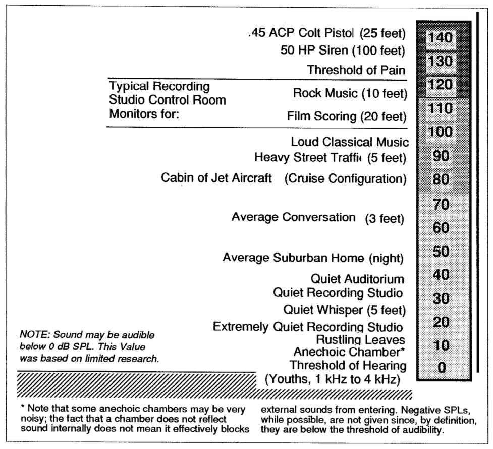 04 소리의 크기 / dB에서 LUFS까지