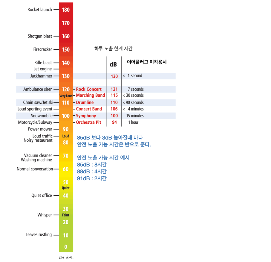 04 소리의 크기 / dB에서 LUFS까지