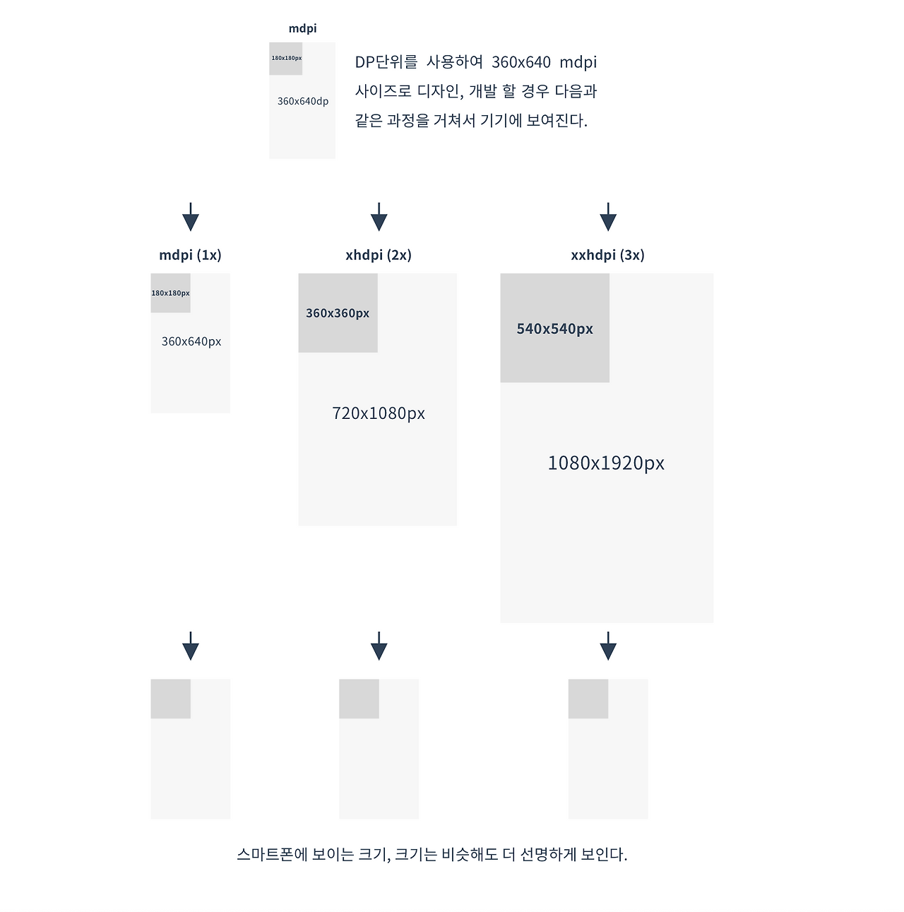 디스플레이 단위(PX, DP, SP, PT) 알아보기