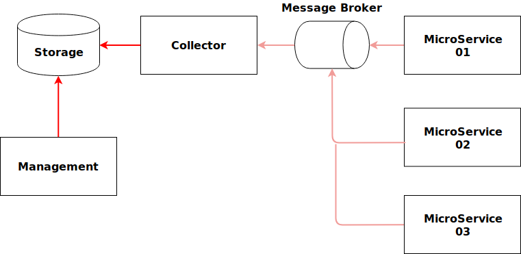 Spring Boot Actuator Metrics