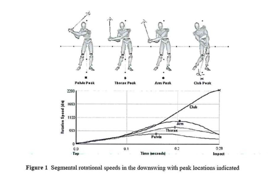 [Long Game] Kinematic Sequence