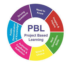 14. STEAM 교육을 실현하는 PBL