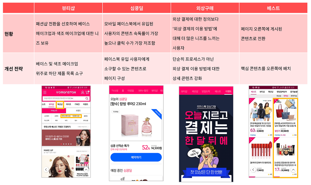 데이터 분석 Ux 개선사례 미디어 커머스 2