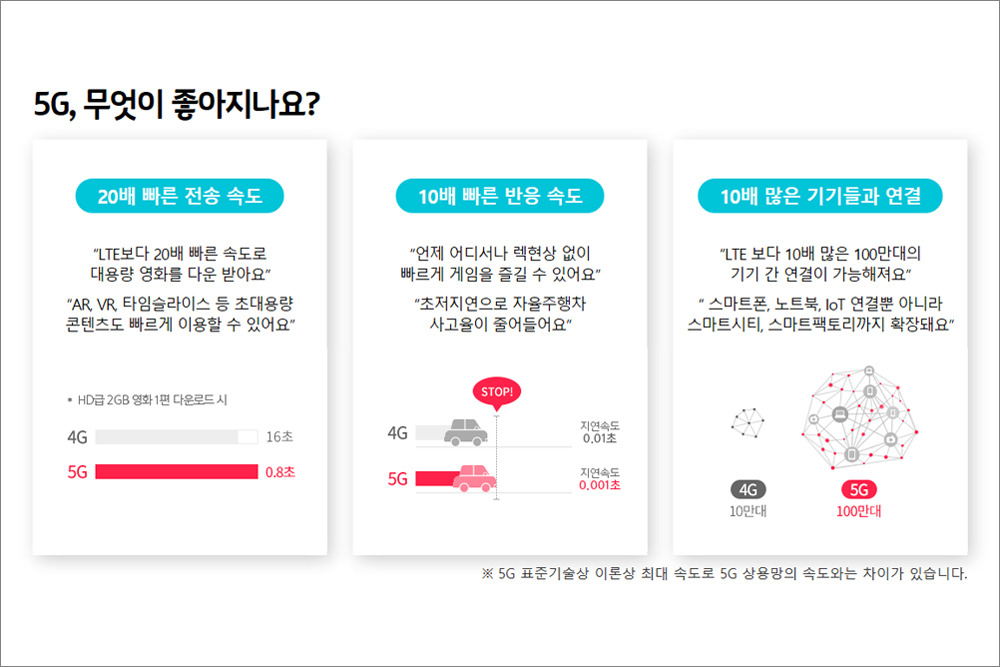 KT 5G 요금제와 VVIP 멤버십 혜택 정리!