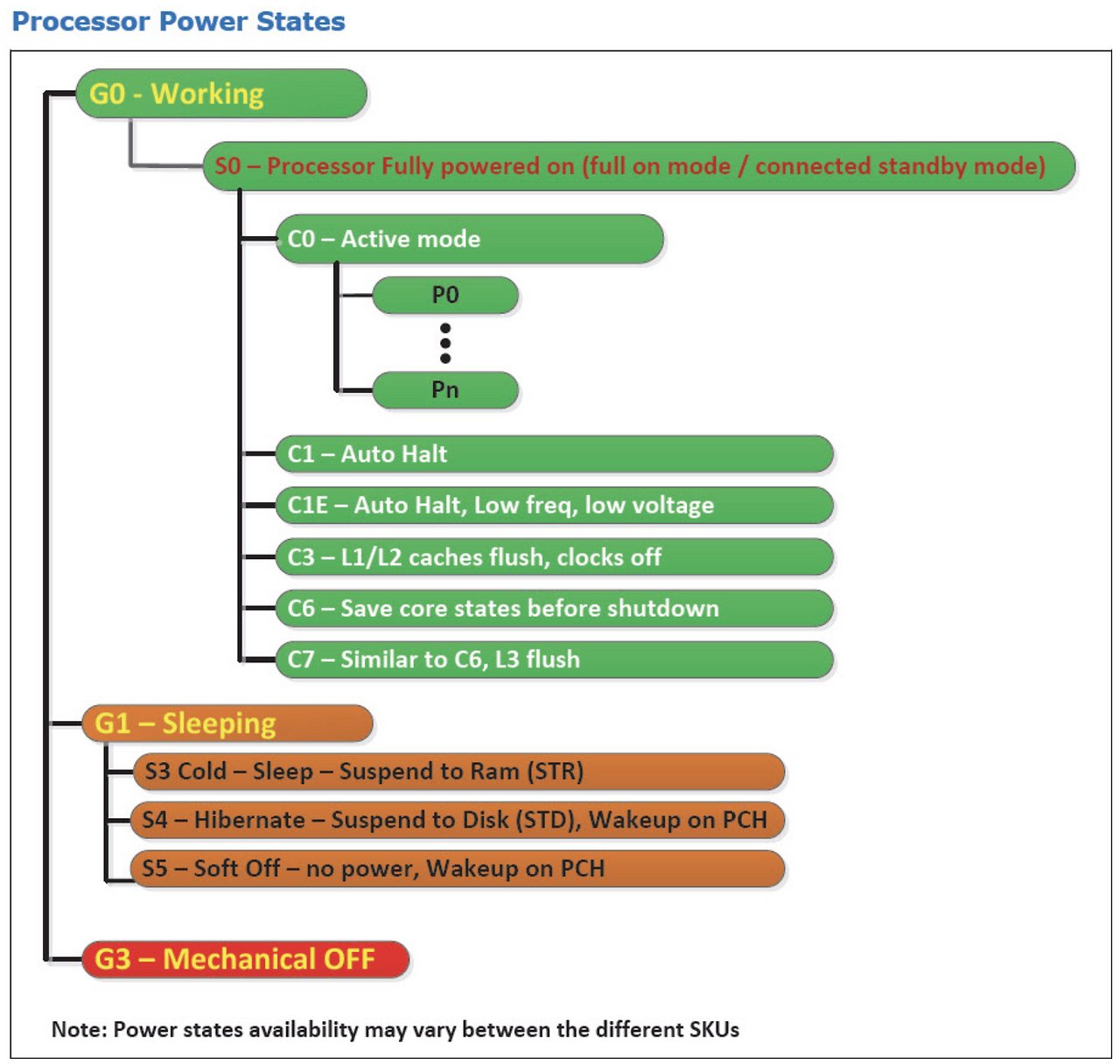 EC2 CPU Usage 이상 동작 이슈 해결하기