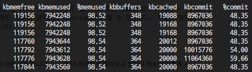 vm.overcommit에 대한 짧은 이야기