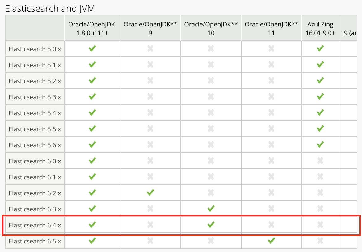 G1 GC 적용과 JVM Upgrade