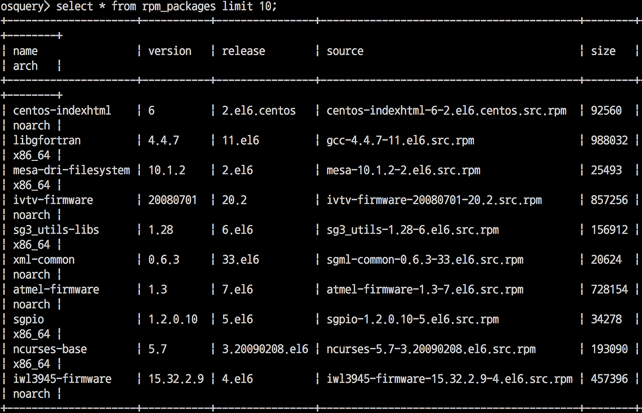 osquery, 어떻게 활용할 것인가