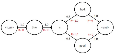 강화 학습(RL)_ MDP