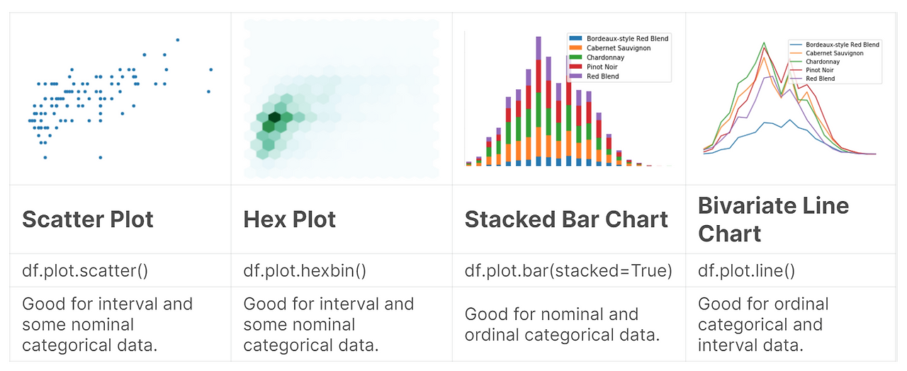 데이터 유형은 시각화를 결정한다