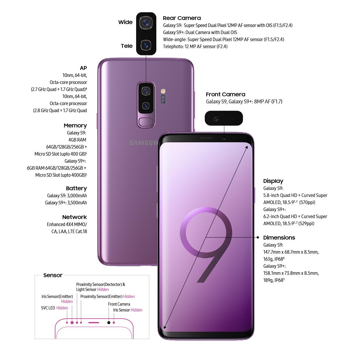 갤럭시S9/S9+ 공개된 MWC 2018