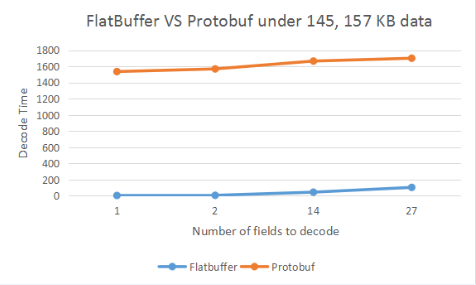 0x01. 게임 서버 프레임워크 기능 명세 1