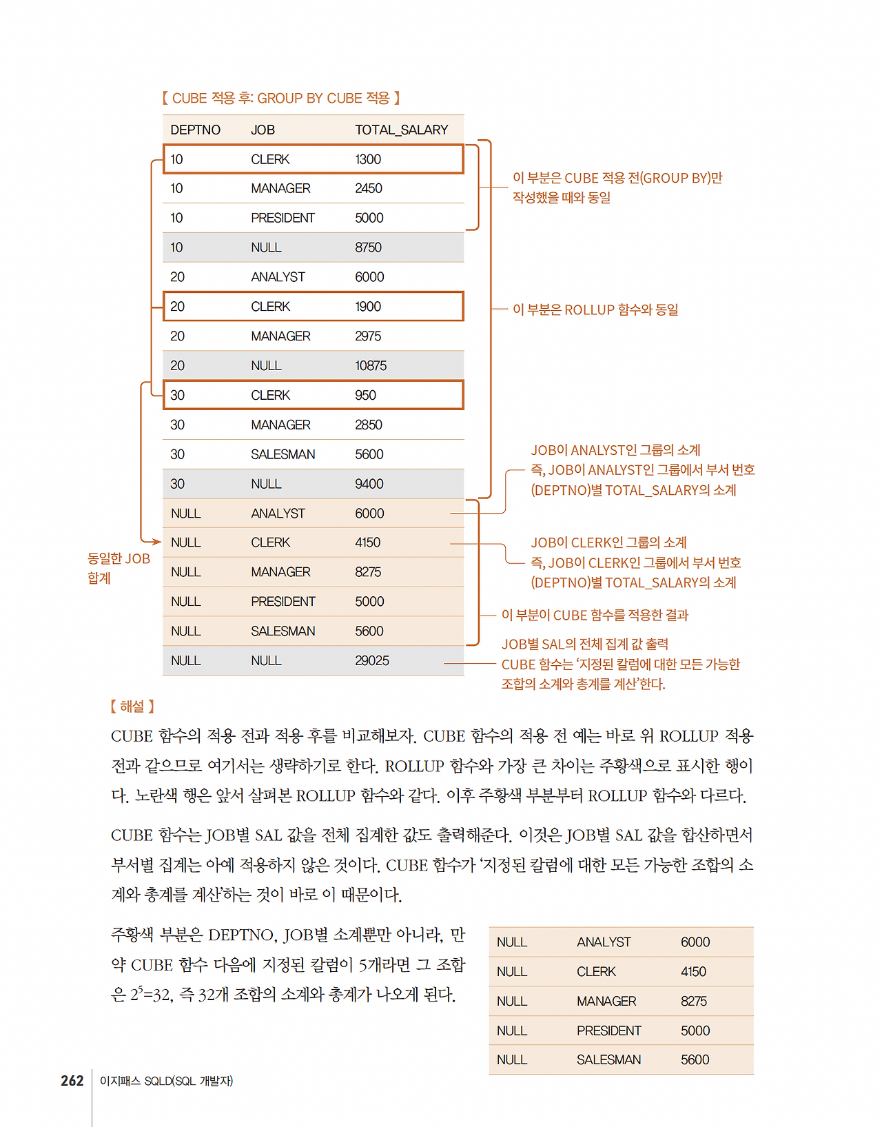 비전공자가 SQLD 합격하기 위해 할 것(PDF 자료)