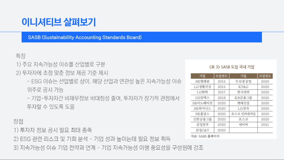 [360.esg] ESG 관련 이니셔티브 (3)
