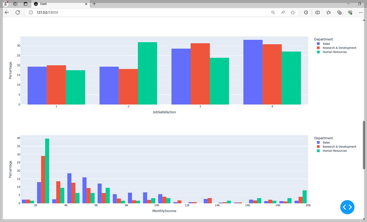 GPT와 Python을 활용한 HR 대시보드 만들기