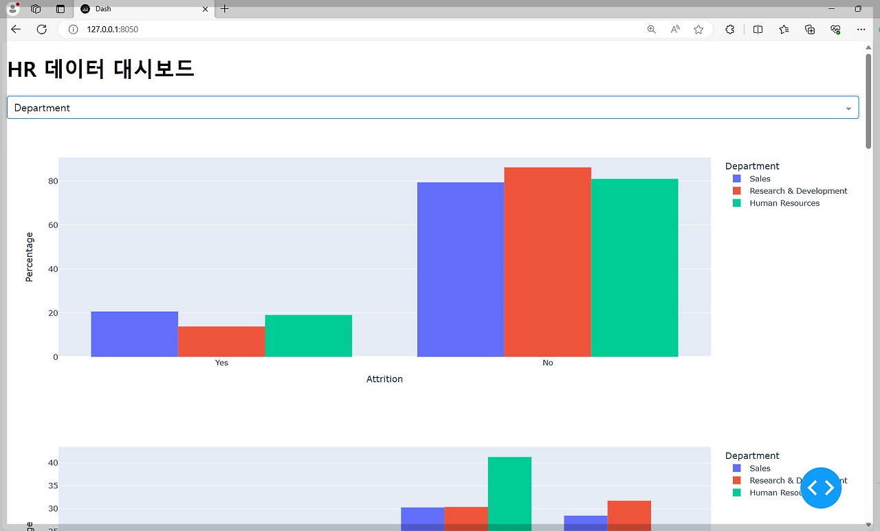 GPT와 Python을 활용한 HR 대시보드 만들기