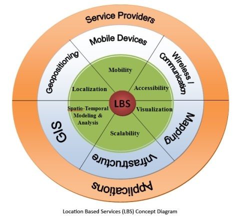 LBS와 진화하는 광고