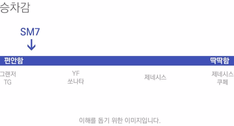 2006 르노삼성 SM7 35XE 시승기