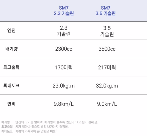 2006 르노삼성 SM7 35XE 시승기