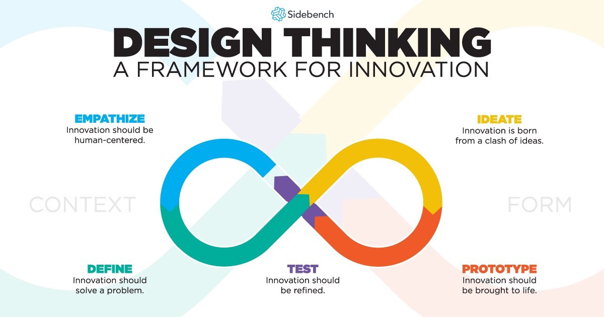 디자인 씽킹(Design Thinking)의 효과 2