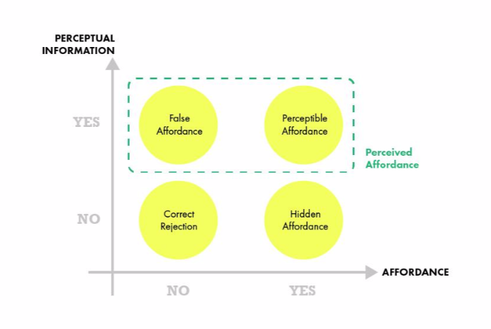 Affordance? 행동유도성..?