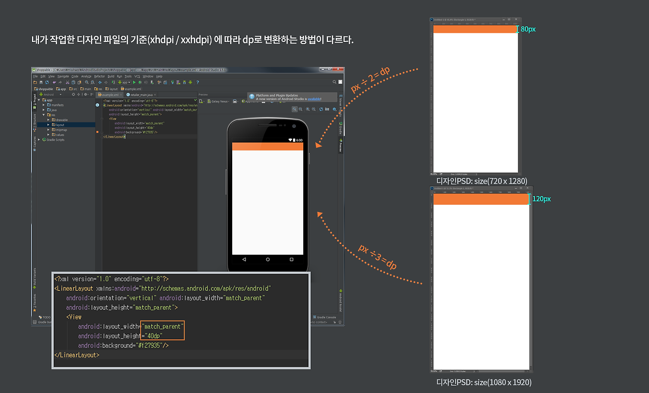 xhdpi에서40dp면 xxhdpi에서는 몇dp일까?