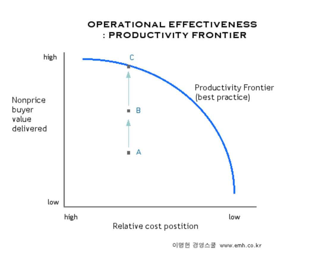 전략이란 무엇인가 (2/18)