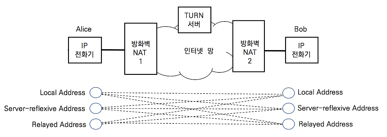 30장. ICE의 이해
