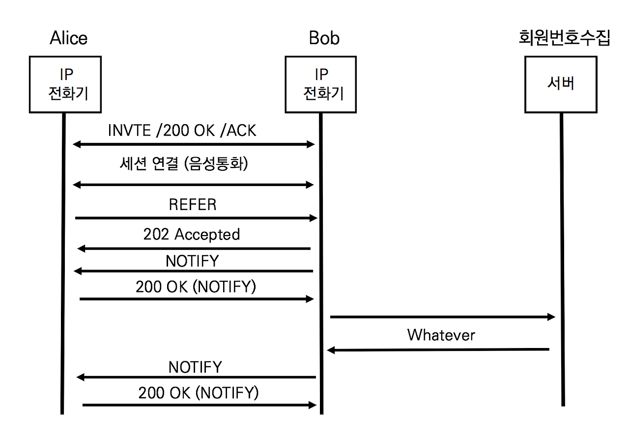 23장. SIP REFER의 이해