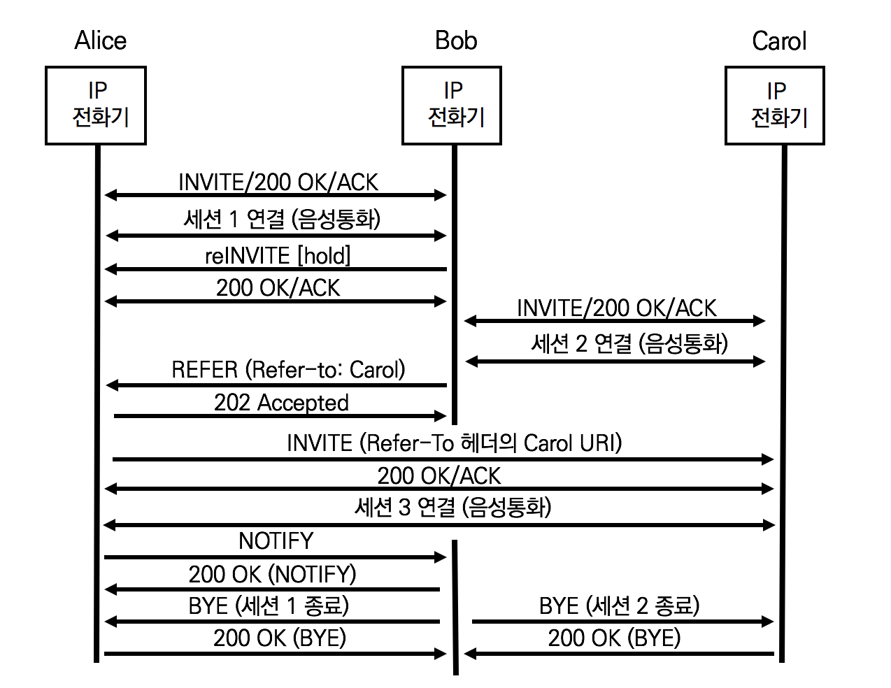 23장. SIP REFER의 이해