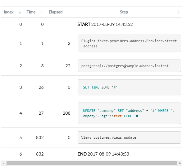 WHATAP Python APM 이야기...