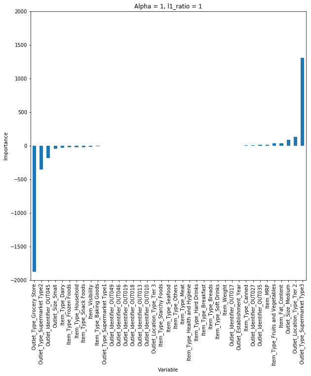 Ridge와 Lasso Regression의 쉬운 풀이
