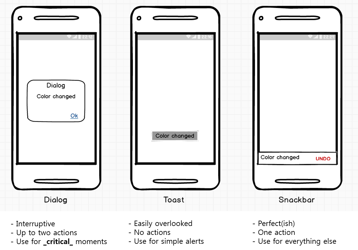 Dialog, Toast, Snackbar