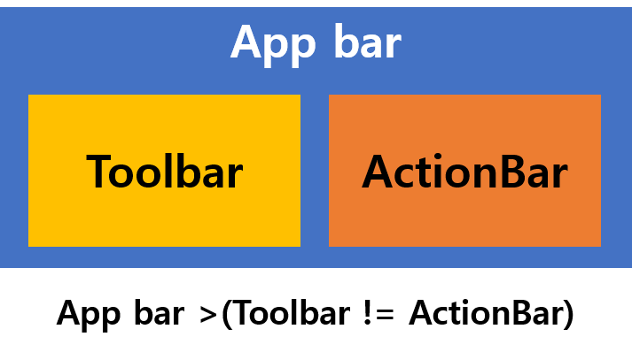 App bar
