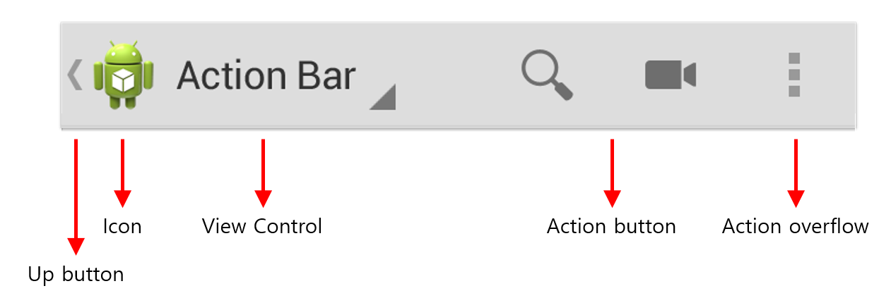 App bar