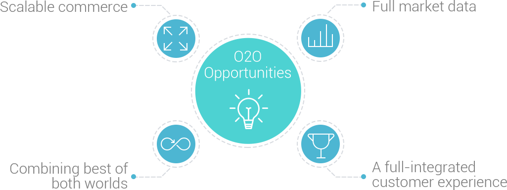 O2O 비즈니스 모델의 비상