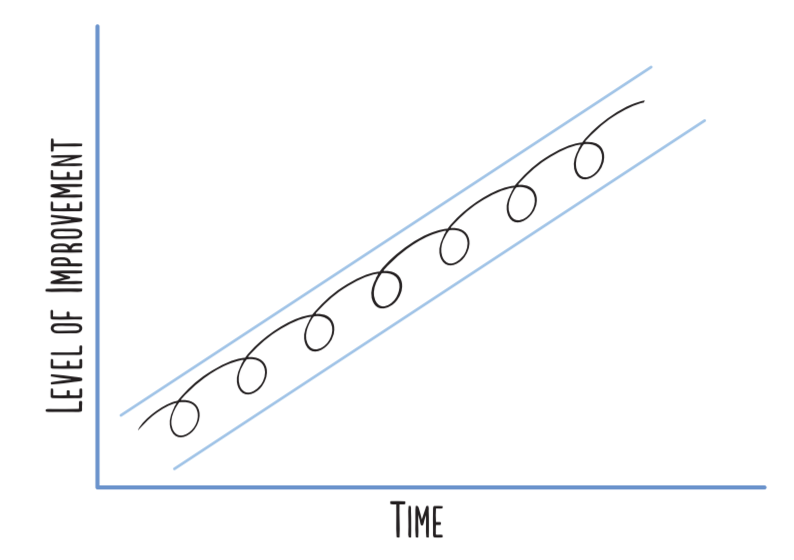 원칙으로 돌아가는 회사
