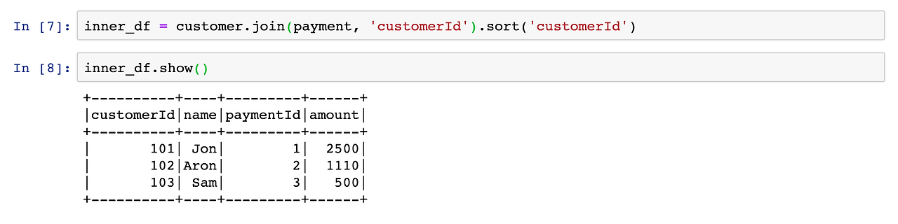 PySpark: SQL(with @Join)