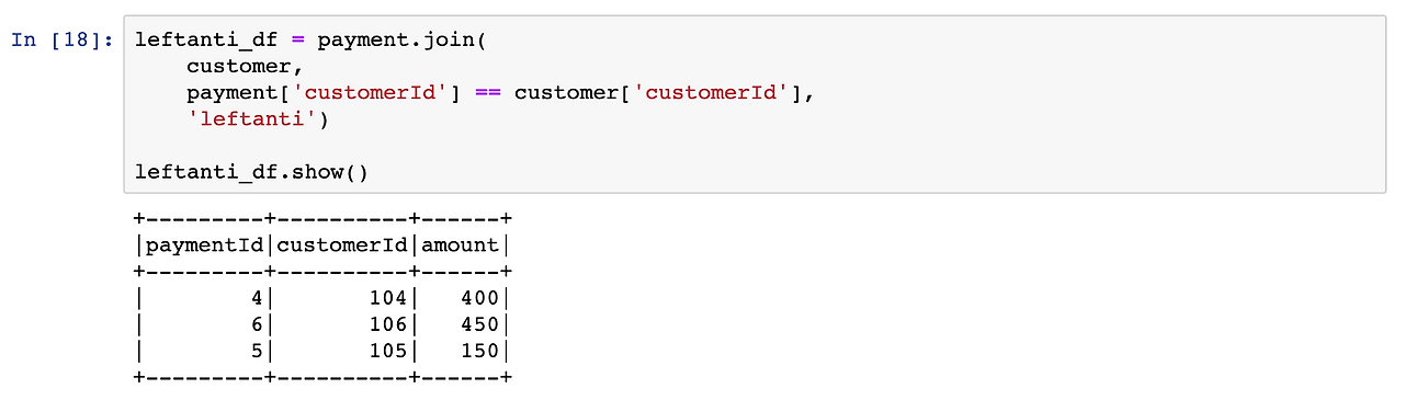 PySpark: SQL(with @Join)