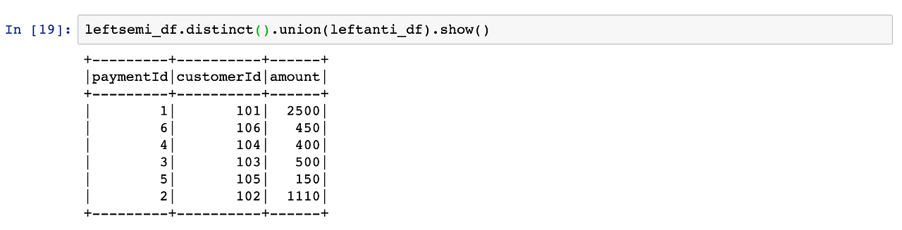 PySpark: SQL(with @Join)