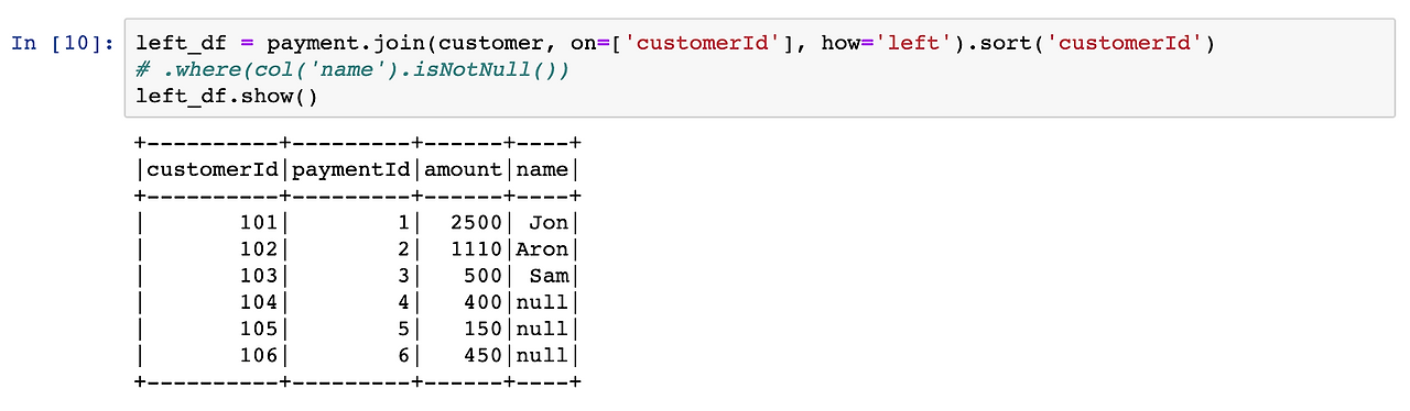 PySpark: SQL(with @Join)