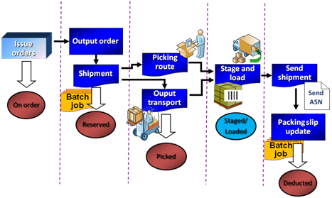 여러 단계 진행한 일을 되돌리기