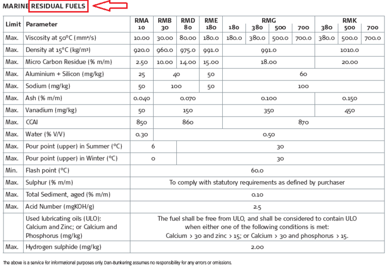 [산업분석,조선] 2. 선박 연료 (ISO 8217)