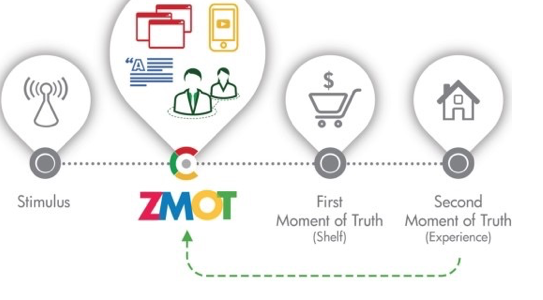 구글의 ZMOT 핸드북: 첫번째